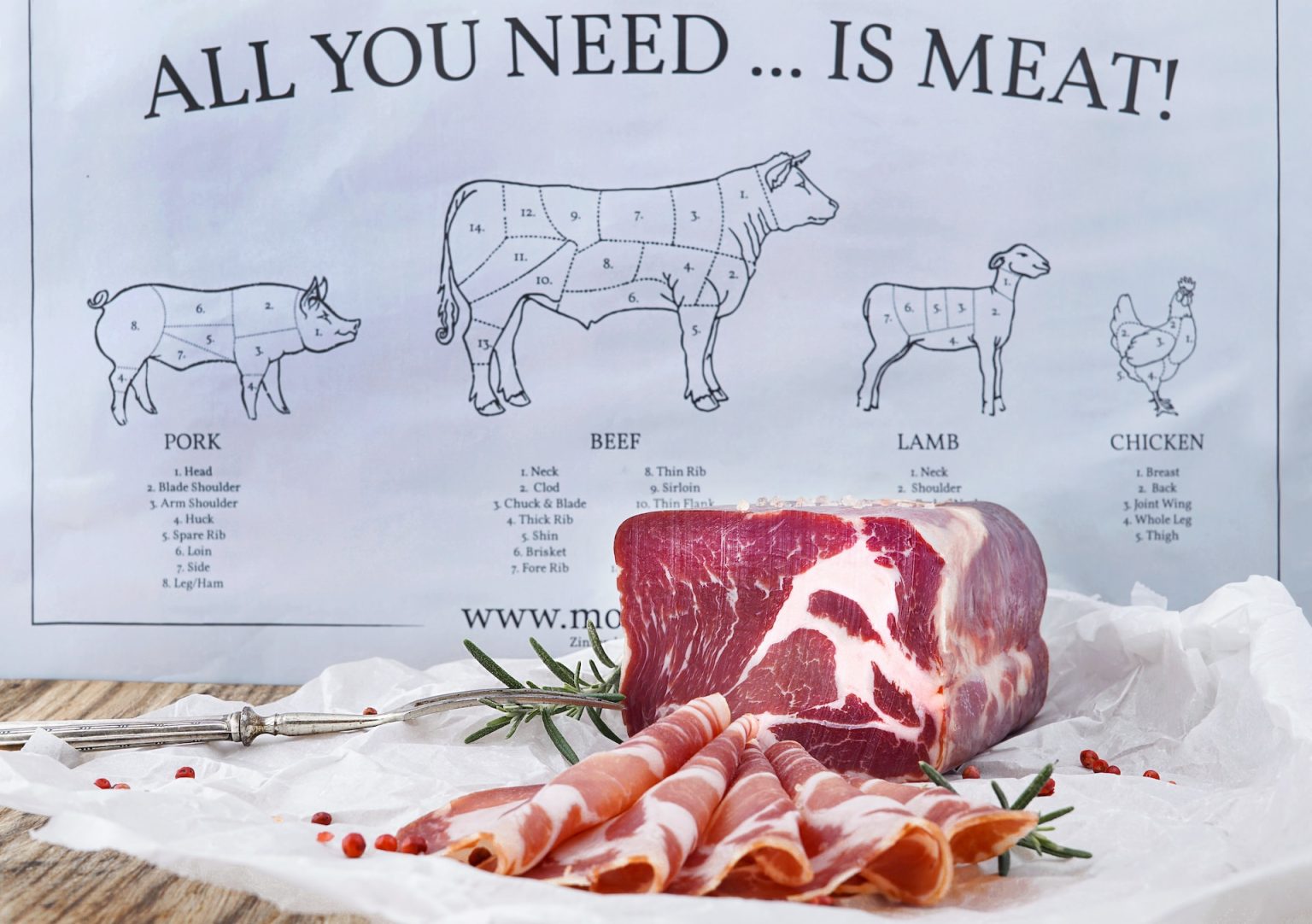 A Guide for the Breakdown of Beef Cuts | TX Bar Grassfed Cattle Company